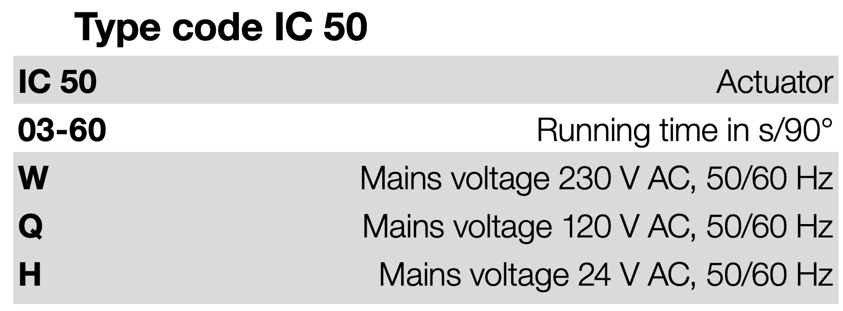 KromAmericas | KS74215234 - IC 50-30Q20E